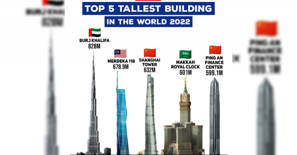 Merdeka 118 Kini Rasmi, Jadi Menara Tertinggi Di Malaysia Dan Asia ...