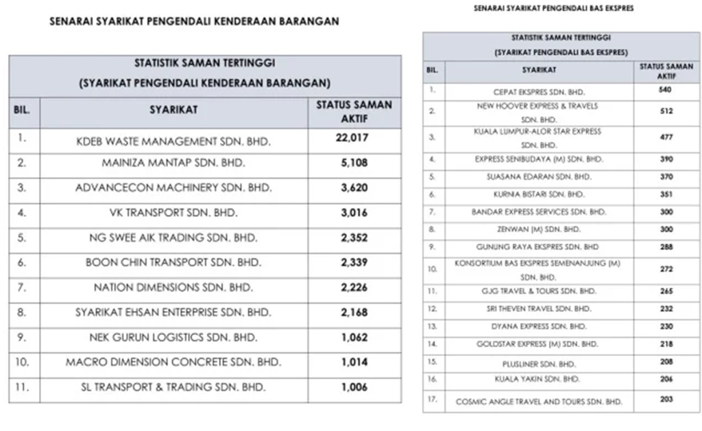 “Nampak Lori Atau Bas Pandu Laju Atas Jalan Raya, Guna Telefon Pintar ...